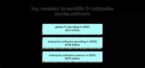 Guide To Enterprise Mobile App Development Services Epam Startups And Smbs