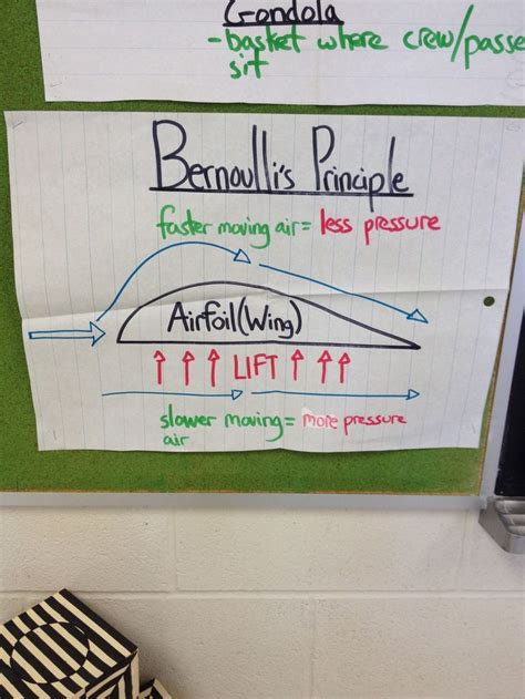 Aviation Education Science Curriculum Science Fair