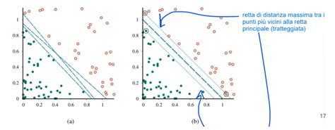svm support vector machines e kernel trick esercizi stem