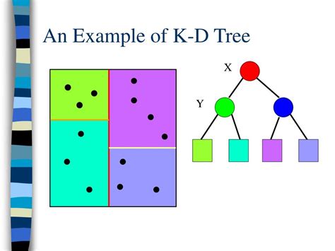 Ppt Optimization Of Icp Using K D Tree Powerpoint Presentation Free Download Id1422523