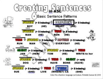 ASL Sentence Structure PACK Color Coded By Michelle Sumner TPT