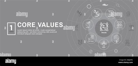 Core Values Icon Set And Web Header Banner Showing Icons With Core