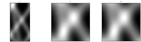 Radon Transform Applied To Lines Detection