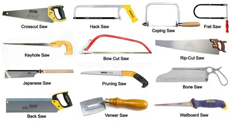 12 Types Of Wood Cutting Tools And Their Uses With Pictures And Names
