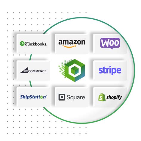 Connex Ecommerce Integrations