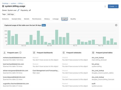 ravindra kumar on linkedin dataproduct dataanalytics databricks