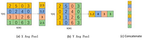 Ussc Yolo Enhanced Multi Scale Road Crack Object Detection Algorithm