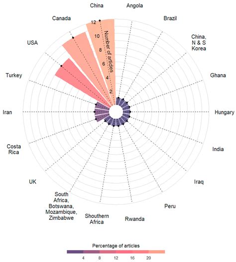 Cloud Based Remote Sensing For Wetland Monitoring—a Review