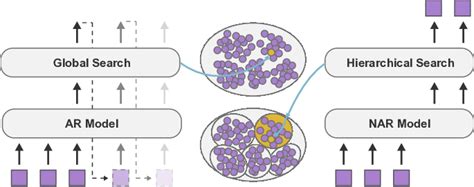 Differences Between Previous Autoregressive Ar Models With Global Download Scientific Diagram