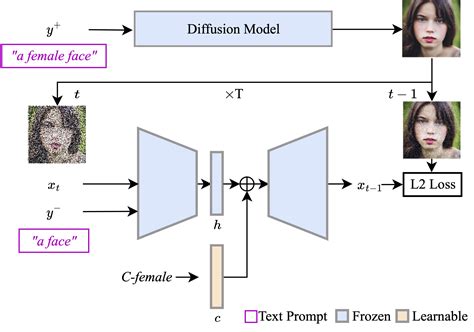 Interpret Diffusion