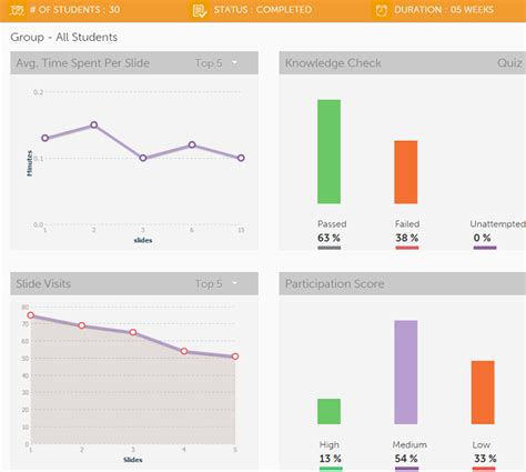 Learner Analytics Dashboard