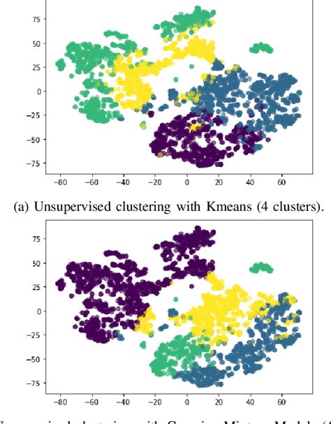 figure 3 from combining unsupervised and supervised learning techniques