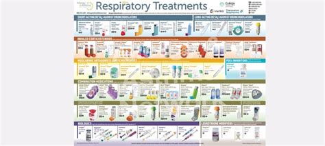 Printable Asthma Medications Chart
