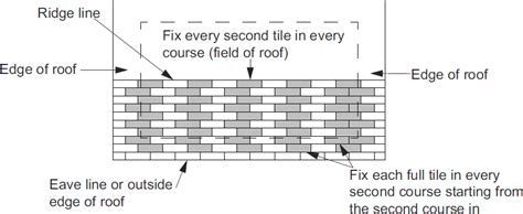 7 Roof And Wall Cladding 2022 Ncc Building Code Of Australia Volume 2 7 Roof And Wall Cladding 2022 Ncc Building Code Of Australia Volume 2