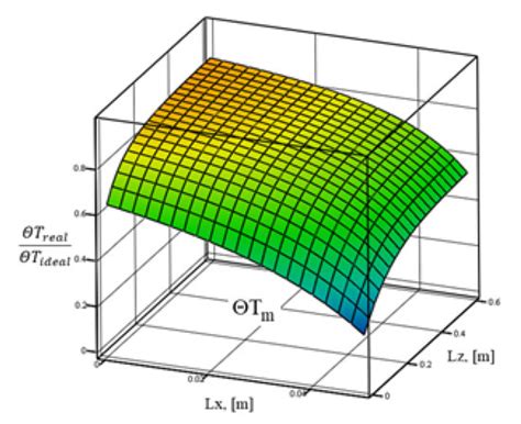 Sustainability Free Full Text Improving Thermoacoustic Low