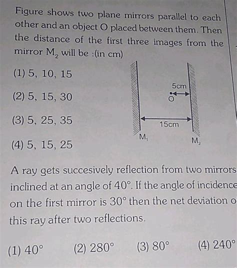 Figure Shows Two Plane Mirrors Parallel To Each Other And An Object O Pla