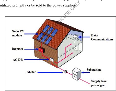 3 Configuration Of Grid Connected Spv System 8 Download Scientific