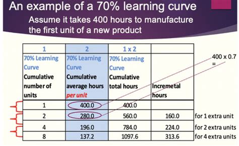 Lecture 7 Learning Curves Flashcards Quizlet