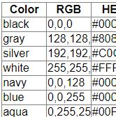 Posición CSS Sticky