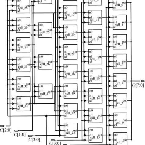 Circuit Structure Of 8×8 Permutation Network Download Scientific Diagram