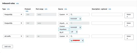 Create Serverless Rest Api Using Aws Lambda Api Gateway Rds Postgres With Nodejs And Typescript