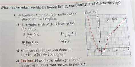 Solved What Is The Relationship Between Limits Continuity And
