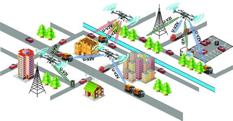 Uav Assisted Network Architecture For 6g Vehicular Edge Computing Download Scientific Diagram