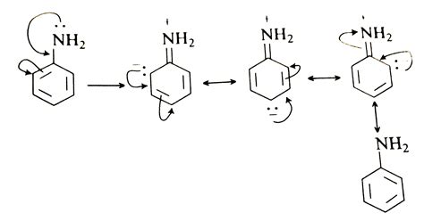 Benzene Resonance