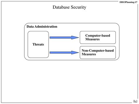 ppt database systems planning and administration powerpoint