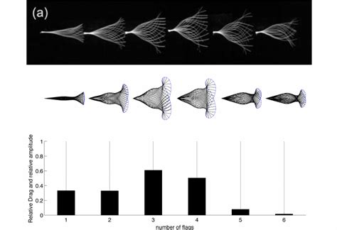 Six Flapping Filaments In An In Line Configuration Top Experiments Of
