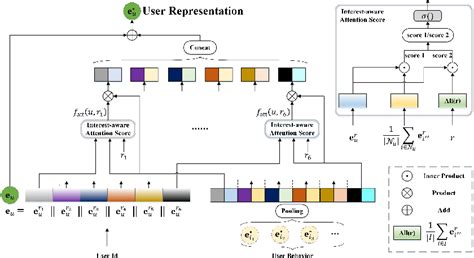 Figure 2 From Knowledge Graph Enhanced Recommender System Semantic Scholar