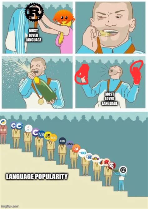 Image Tagged In Coding Imgflip