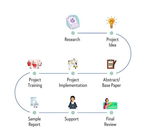Natural Language Processing Projects In Python With Source Code