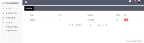 社区志愿者基于springbootvue实现社区志愿者平台系统spring Boot Vue 模板编程 Csdn博客
