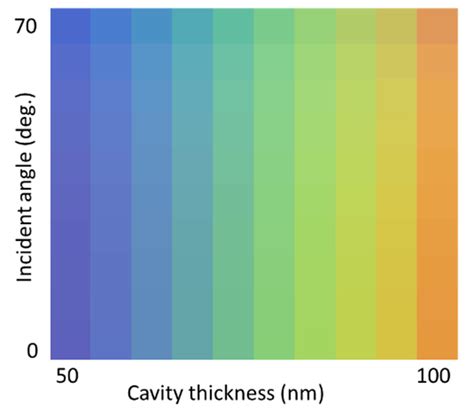 Structural Color Filters Ansys Optics