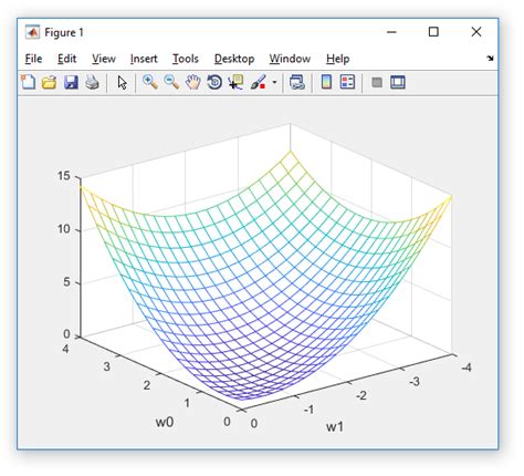 graph how to plot a polynomial with two variables as a surface in