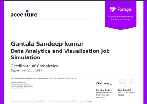 Hello Connections👋 I Just Completed Accenture North Americas Data Analytics And Visualization