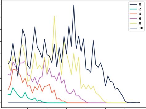 A Plot Showing The Mse Between A Baseline Image And A Generated Image