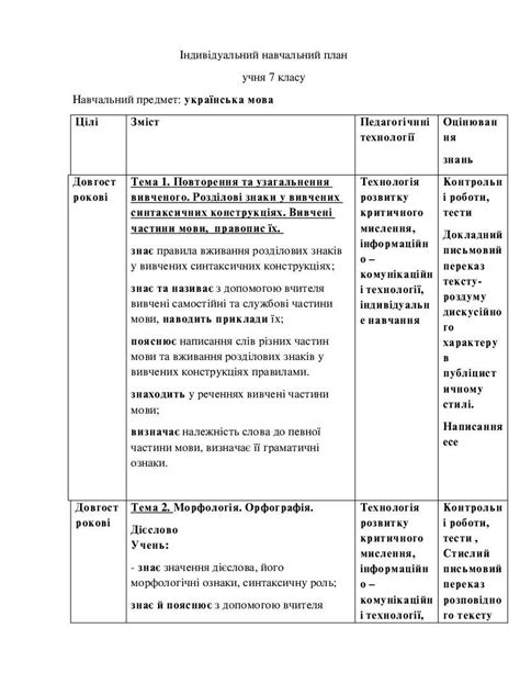 Індивідуальний навчальний план з української мови для дітей з ООП 7 клас Інклюзивна освіта