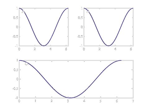 MATLAB LabelSubPlots