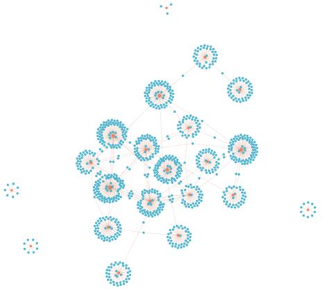 azure database for postgresqlでapache ageを試してみる rio st