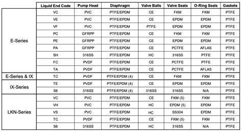 Chemical Compatibility Chart Chemical Compatibility Guide