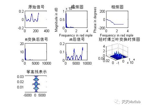 【语音识别】基于傅立叶变换和mfcc特征结合dtw算法实现0 9的数字语音识别含matlab源码 阿里云开发者社区