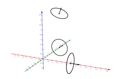 Building An Iterative Solver For Linear Optimization Under Constraints