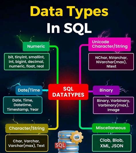 sql data analytics