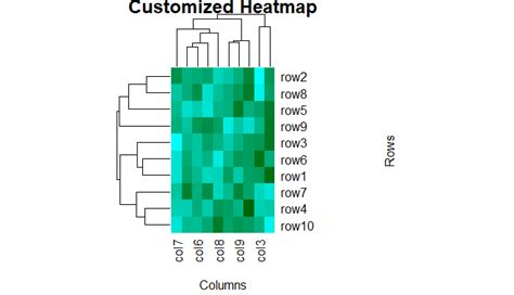 Heatmap Golang Quant Science On Linkedin Python Blows My Mind For
