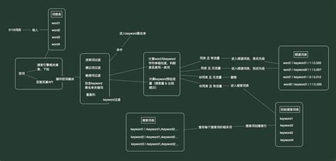 SEO教程SEO一本道 7 页面自动生成机制 知乎