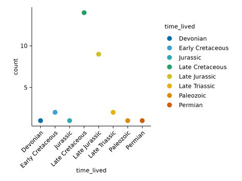 Add Count — Addcountbar • Tidyplots