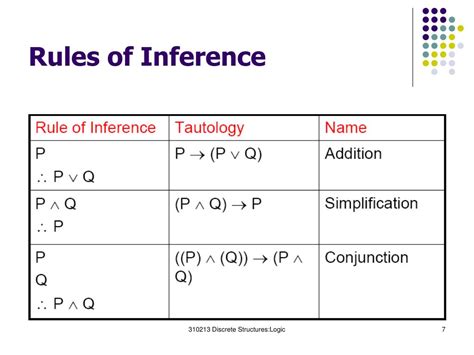 Ppt Lecture 2 Logic Powerpoint Presentation Free Download Id1821831