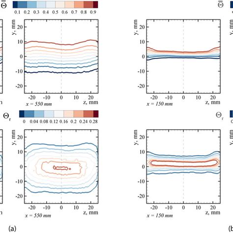A Time Averaged Velocity Field U In The Main Flow Direction And B